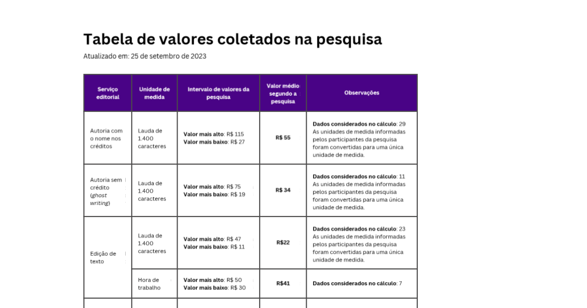 Tabela de valores para materiais didáticos